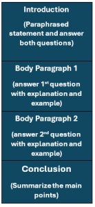 IELTS Writing Task 2 Structure for Higher Bands - IPP
